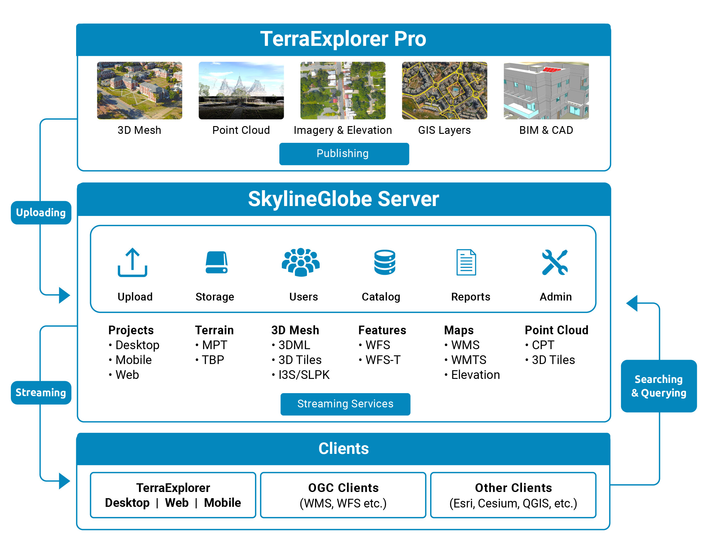SkylineGlobe Server - Skyline Software